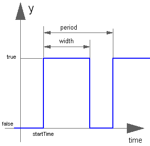 Modelica.Blocks.Sources